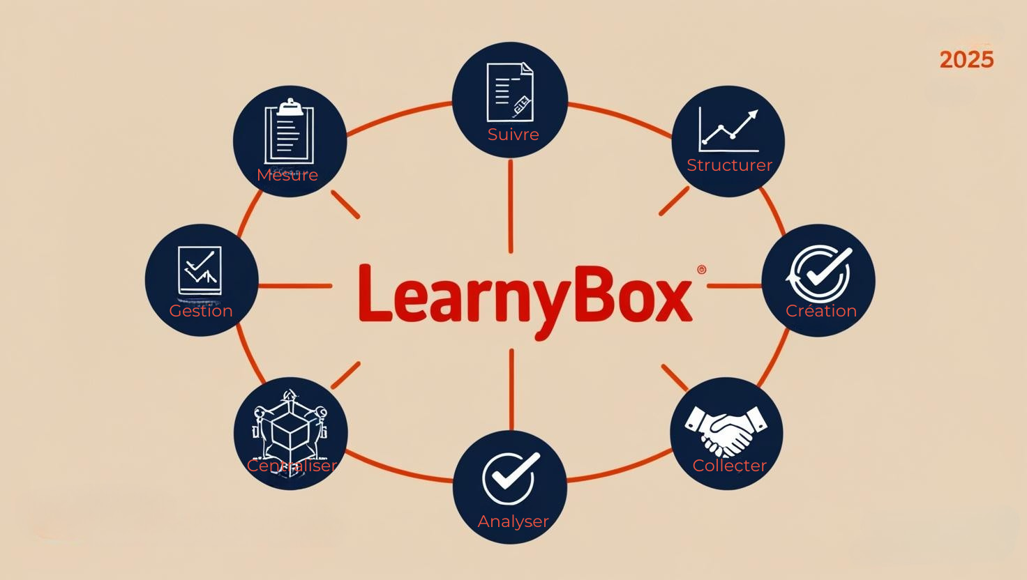 Qualiopi 2025 : Nouvelles obligations pour les organismes de formation
